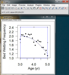 Digitizing data from old figures with ImageJ – lukemiller.org