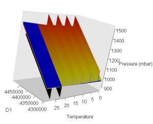 Arduino code for MS5803 pressure sensors – lukemiller.org