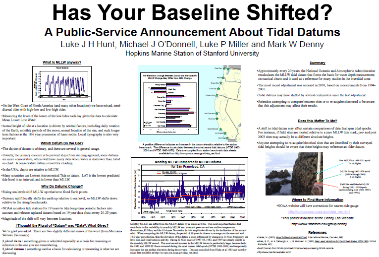 Tidal datums and shifting baselines – lukemiller.org