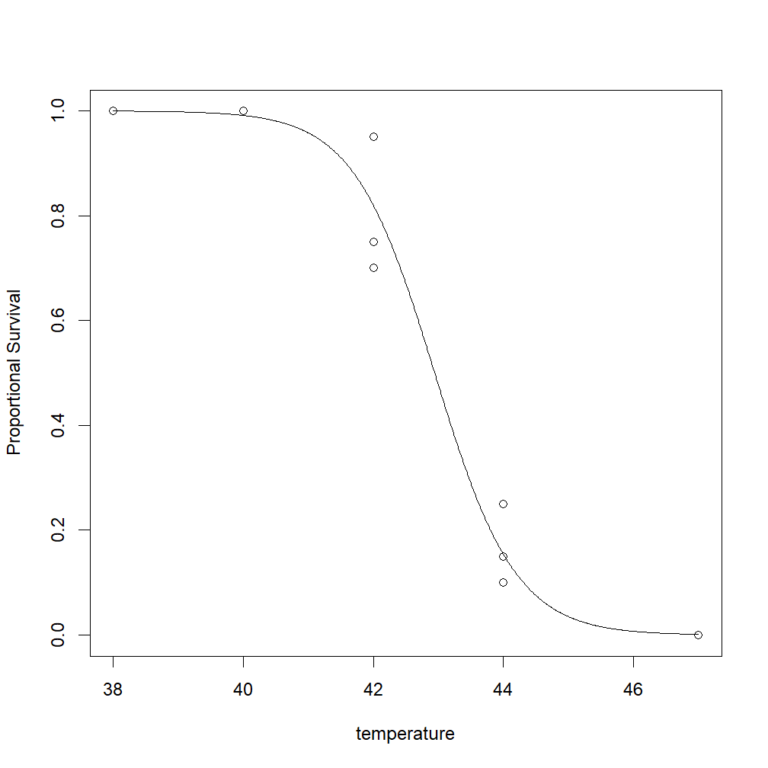 Calculating LT50 (median lethal temperature, aka LD50) quickly in R ...